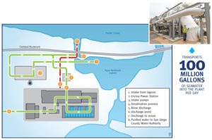Seawater Desalination - San Diego County Water Authority