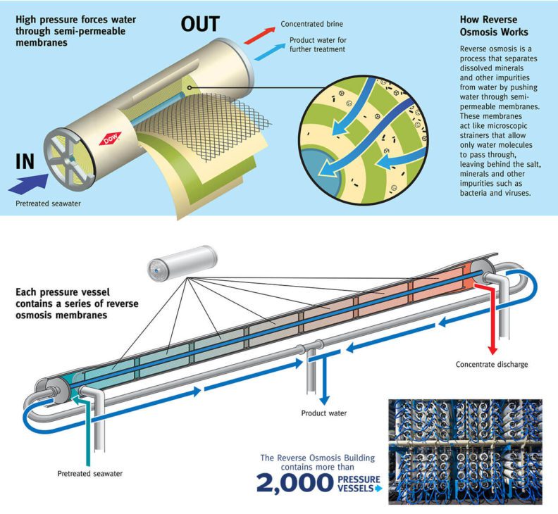 Seawater Desalination - San Diego County Water Authority