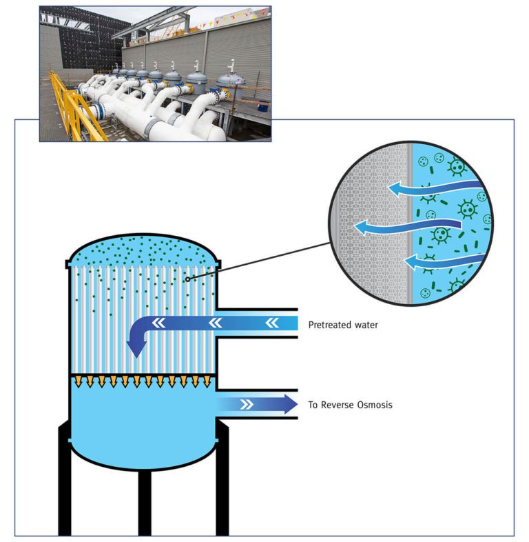Seawater Desalination - San Diego County Water Authority